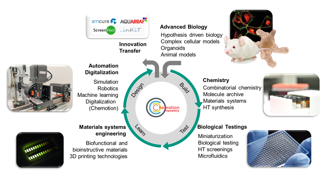 Kit Research Research Fields 6 Biomaterials